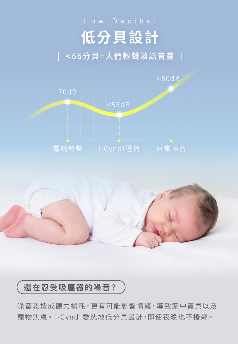 【輝葉良品】 i-Cyndi愛洗地洗地機 HYG-ZA01(2.9kg輕量化 IPX6級防水) | 蝦皮購物