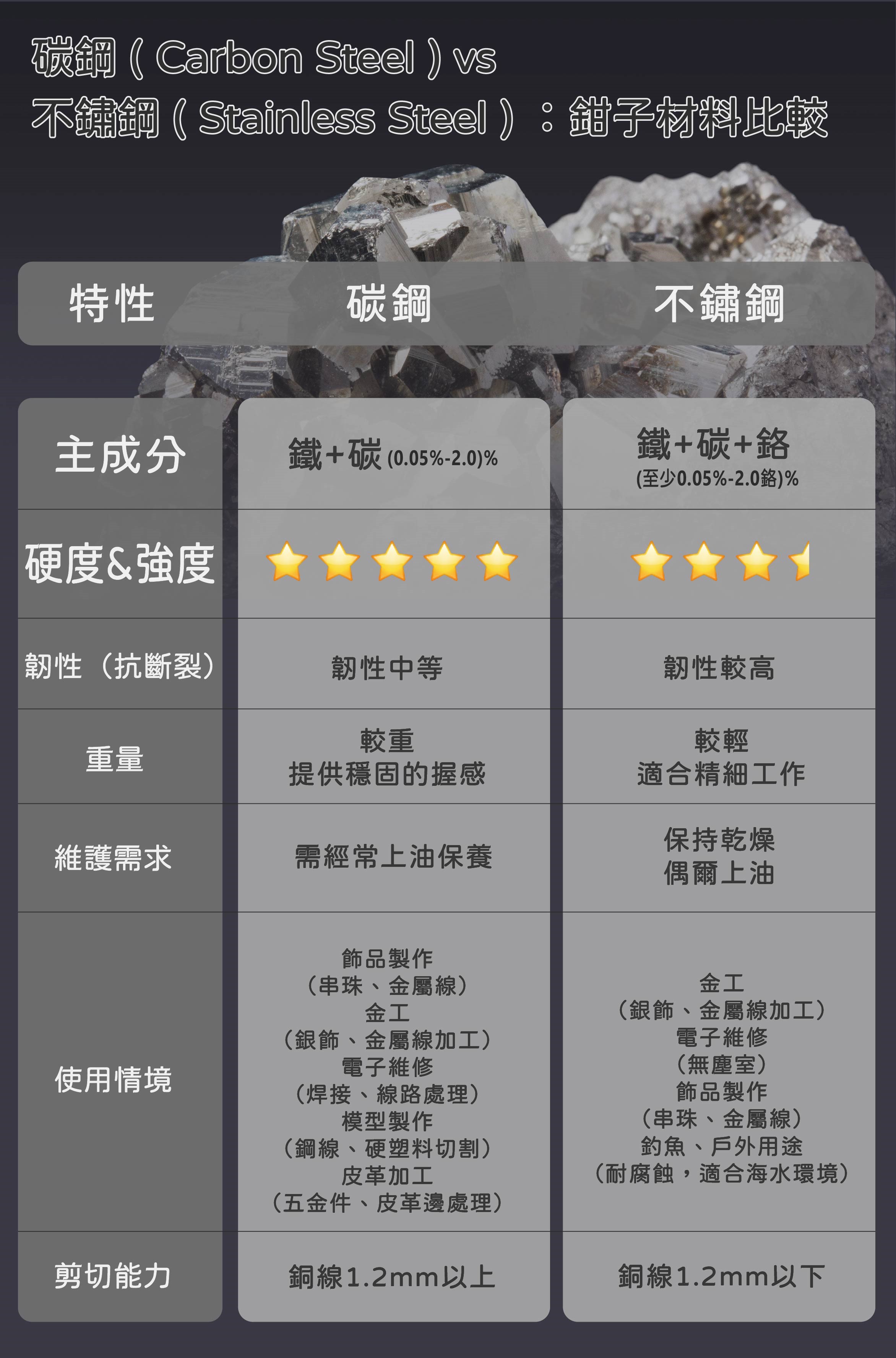 手創生活 ️斜口鉗MP-100P系列💜台灣GT製🟫日本不鏽鋼🩷3.5吋⭐️迷你鉗⭐尖嘴鉗 平嘴夾鉗 彎式尖嘴鉗 圓嘴鉗 | 蝦皮購物