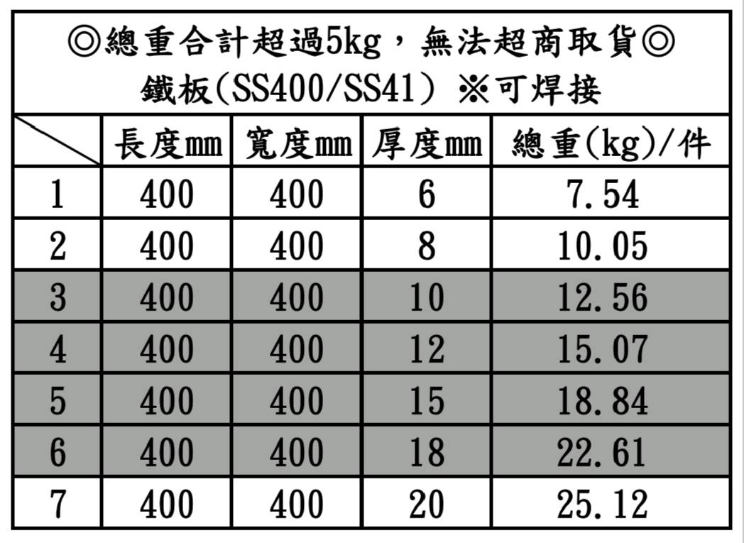 鐵板SS400/SS41(可焊接)-長400mm、厚度6mm~20mm (僅以銑床粗加工，不適用於精密用途) | 蝦皮購物