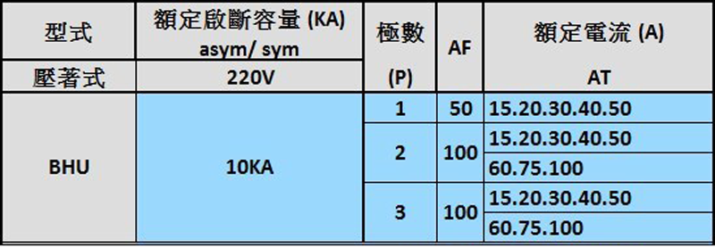 橘子廚衛‧附發票 Riken 理研電器 無熔線斷路器 BHU型 10kA 1P 2P 3P 50A以下賣場 原廠公司貨 | 蝦皮購物