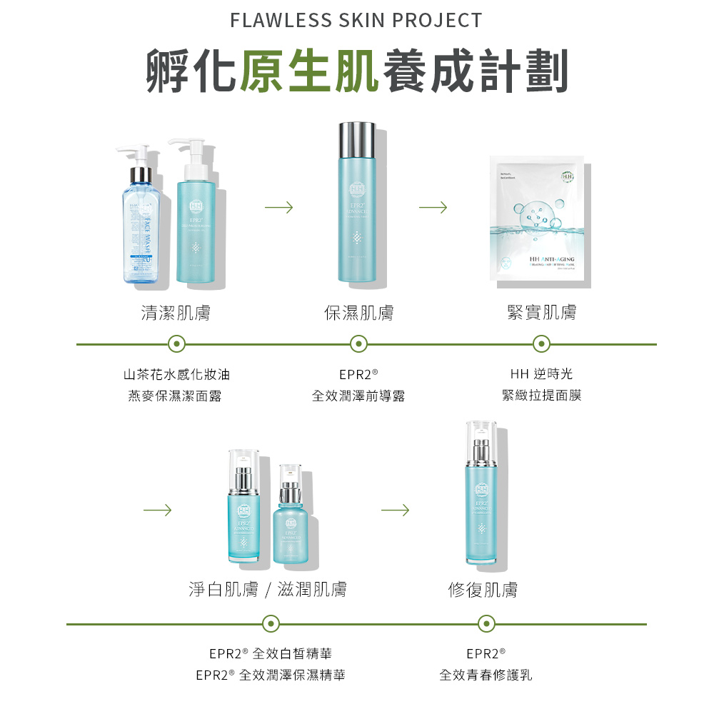 HH EPR2全效青春修護乳 60g 臉部保養 修復肌膚 MIT 淡化細紋 肌膚平滑細緻 延緩肌膚老化 緊緻肌膚 | 蝦皮購物