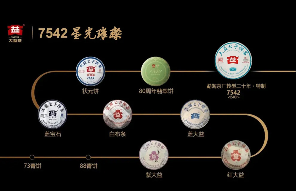 大益普洱生茶 357g/7542 2401「茶有大益」 | 蝦皮購物