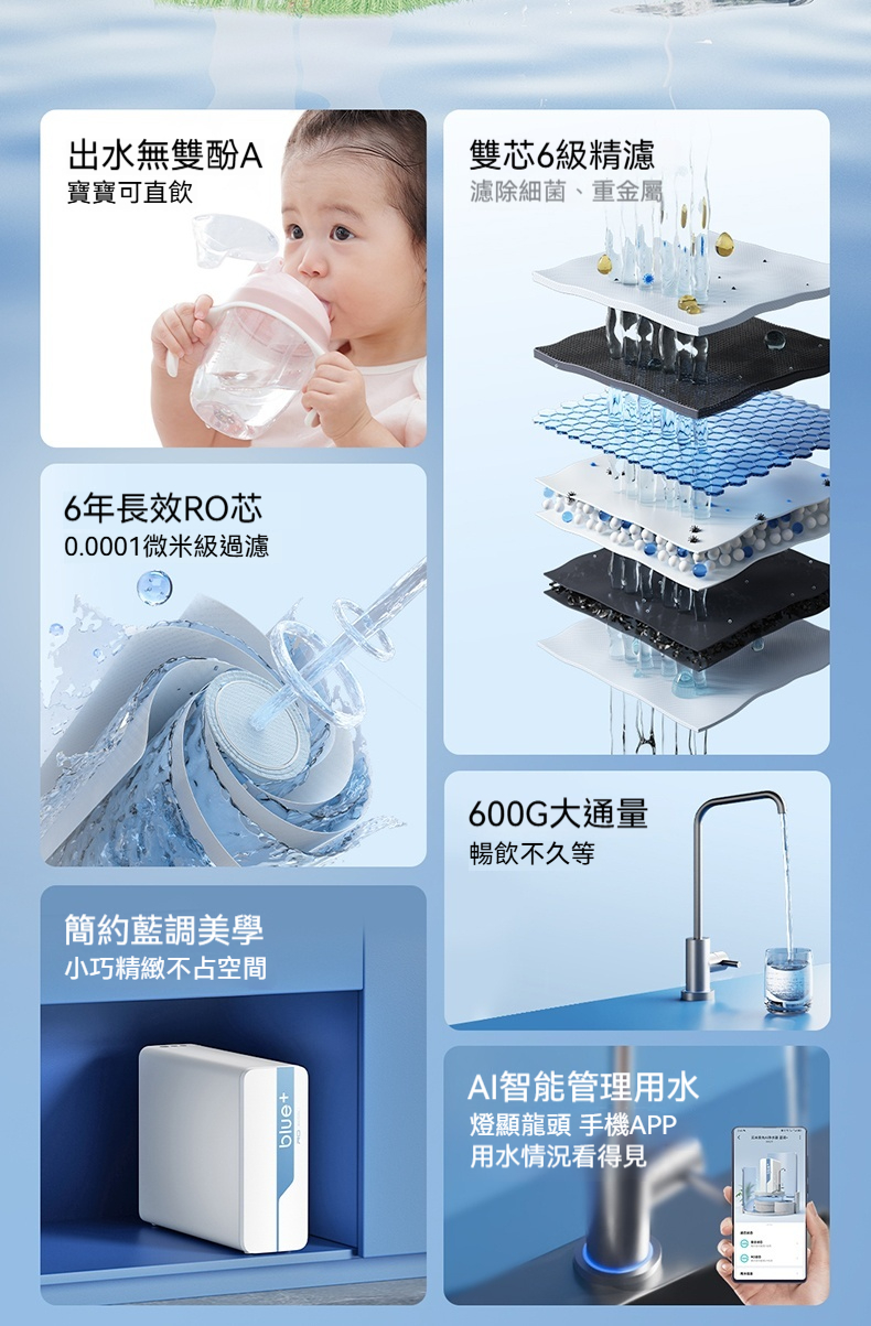 VIOMI 雲米 小藍調 600G+ 小白龍 800G+ RO逆滲透直輸機 聊聊提供安裝服務 | 蝦皮購物