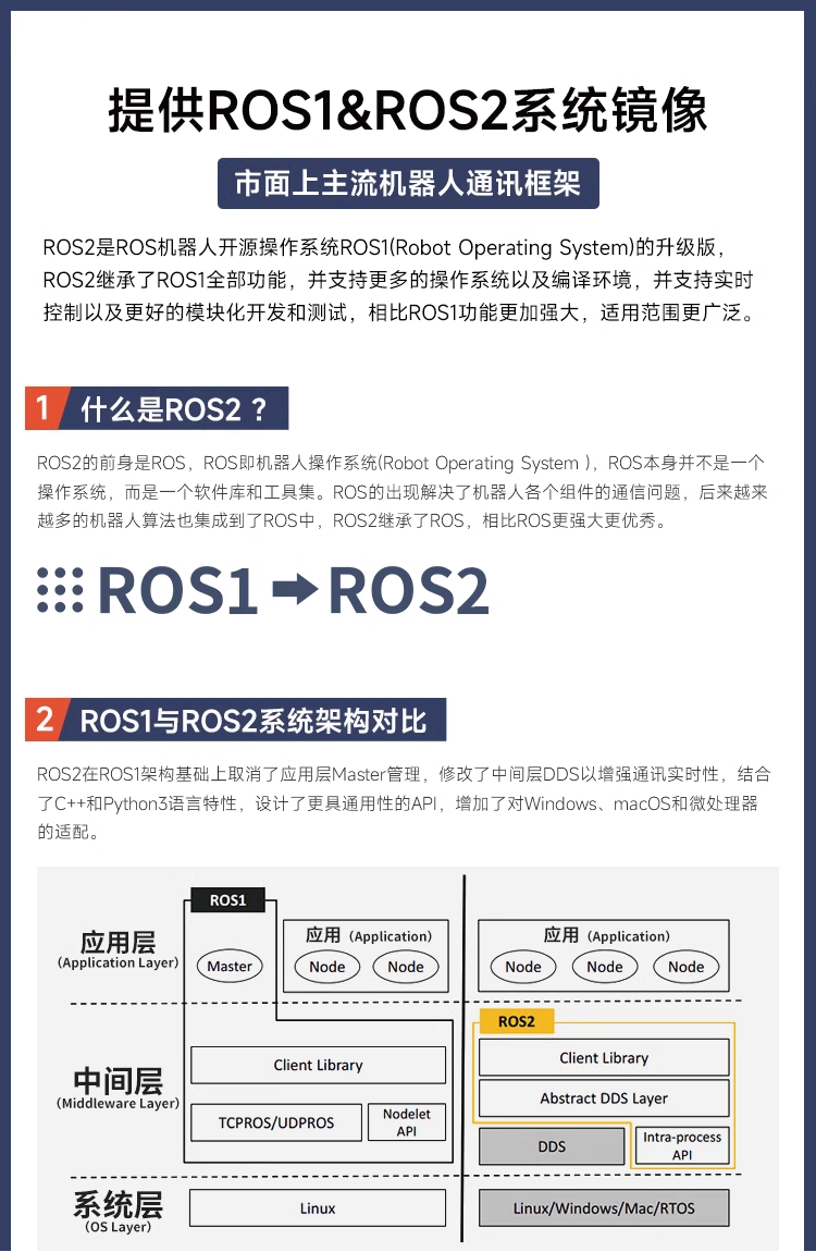 預購 阿克曼 ROS2 自駕機器人 智慧小車 NVIDIA Jetson Orin nano 4GB | 蝦皮購物