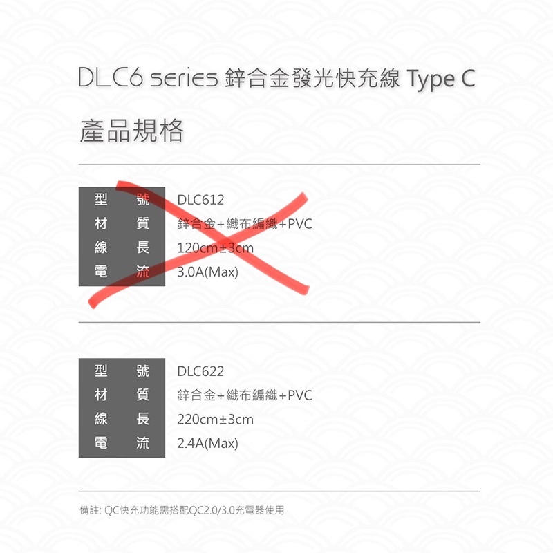 [全新未拆封] DIKE DLC622 鋅合金發光快充線2.2m Type-C 充電線 快充線 傳輸線 充電傳輸線 | 蝦皮購物