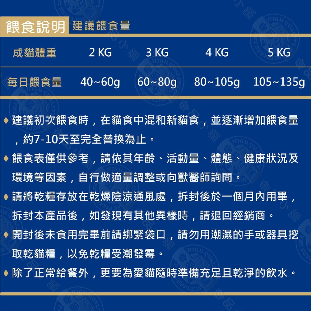 【40LB】LCB藍帶廚坊貓食 經典系列 泌尿道健康 消化 消除口臭 潔牙 化毛 經濟貓糧 平價貓糧 浪浪飼料 全貓適用 | 蝦皮購物