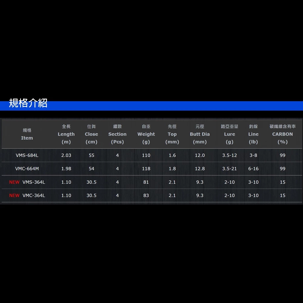 【鄭哥釣具】HR 漁拓釣具 FEV VALLEYMAN 溪谷人 364L 淡水路亞 旅竿 微拋 旅行竿 | 蝦皮購物