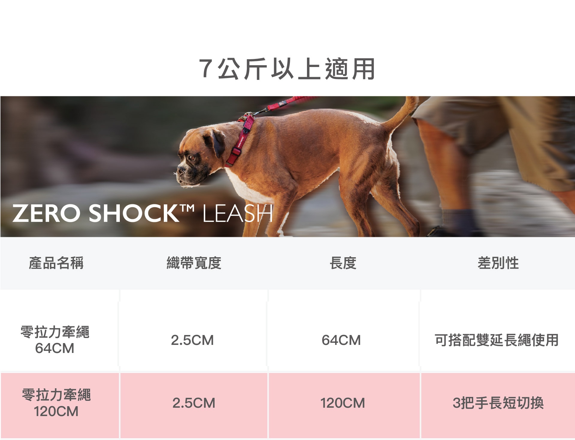 EZYDOG 零拉力牽繩 (不含胸背帶) 寵物牽繩 防暴衝 拉繩 減緩50%拉力 夜間反光設計 | 蝦皮購物