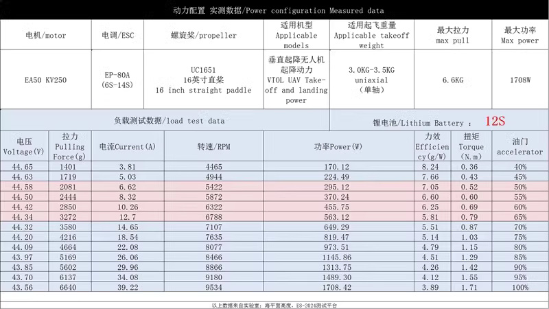 梟鷹動力EA50無刷馬達5215馬達農業植保測繪多軸多旋翼無人機馬達 | 蝦皮購物