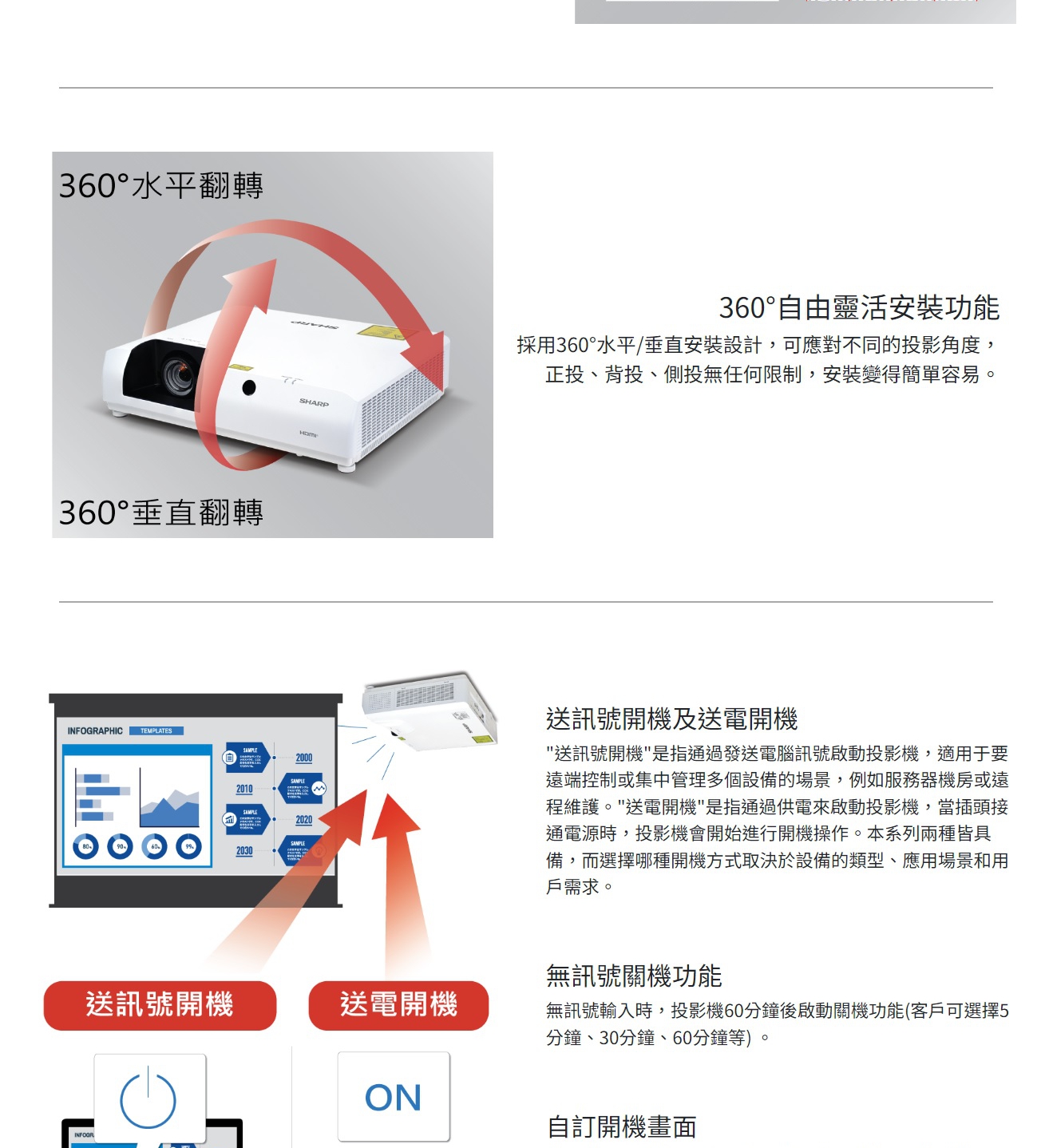 SHARP 夏普 PG-CD60U WUXGA 7100流明 教展實用雷射投影機 | 蝦皮購物