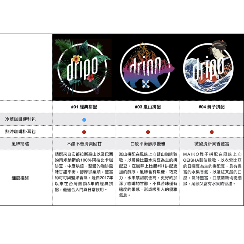 【DRIPO】咖啡焙煎所 濾掛咖啡包 台灣製 袋裝 20包/袋 壺屋 首里 恩納 經典 嵐山 舞子 濾掛咖啡包 耳掛 | 蝦皮購物