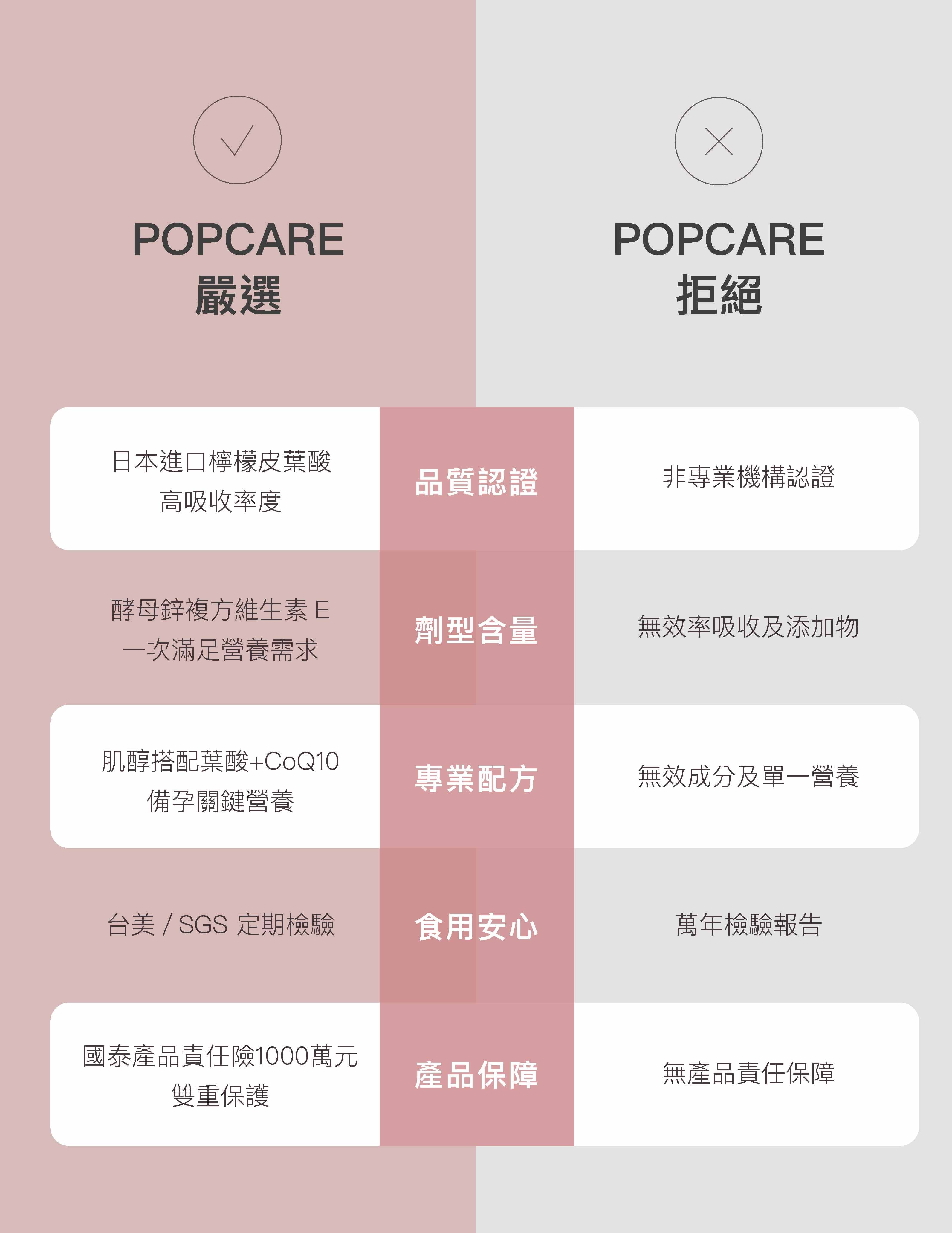 【POPCARE好在乎】優巢好蘊肌醇複方膠囊｜養巢必備 | 蝦皮購物