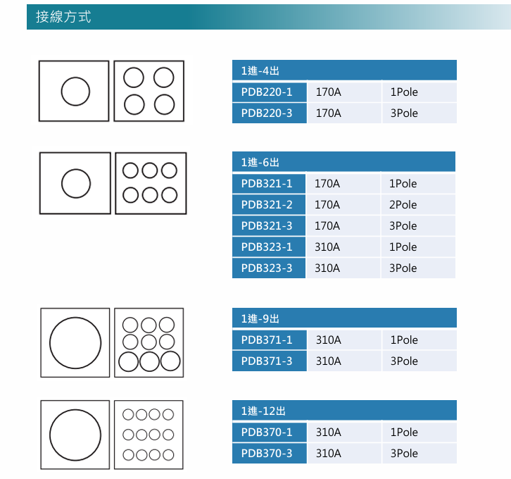 Bussmann-電源分配模塊 PDB323/370/371-1對多-310A-1P或3P | 蝦皮購物