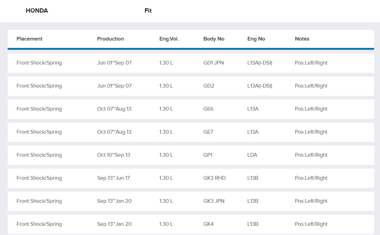 HONDA FIT (GD6) 06/2001-01/2020 前避震器上座軸承(左右一對) | 蝦皮購物