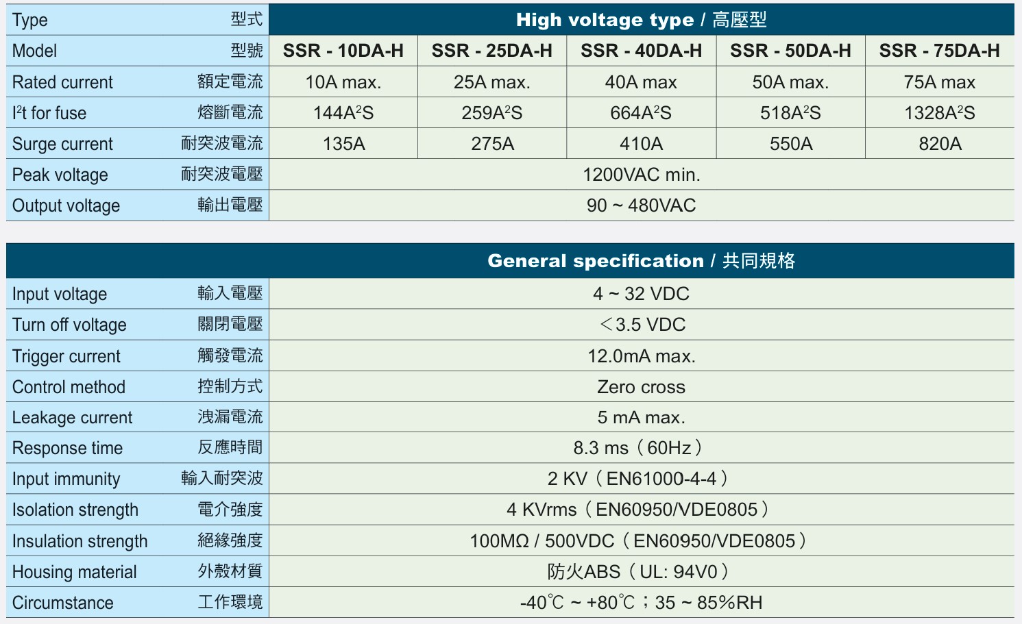 SSR-75DA-H SSR-75DD-H 耐高壓型 固態繼電器 FOTEK 陽明 | 蝦皮購物