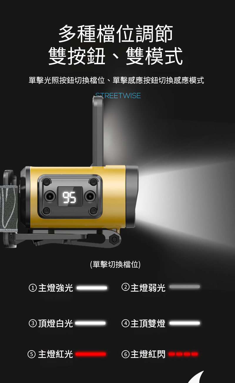 【微笑鯊正品 TD0199 輕量強光帽夾燈】 頭燈 帽夾燈 TD-0199 LED 感應頭燈 迷你頭燈 夜釣燈 白紅光 | 蝦皮購物