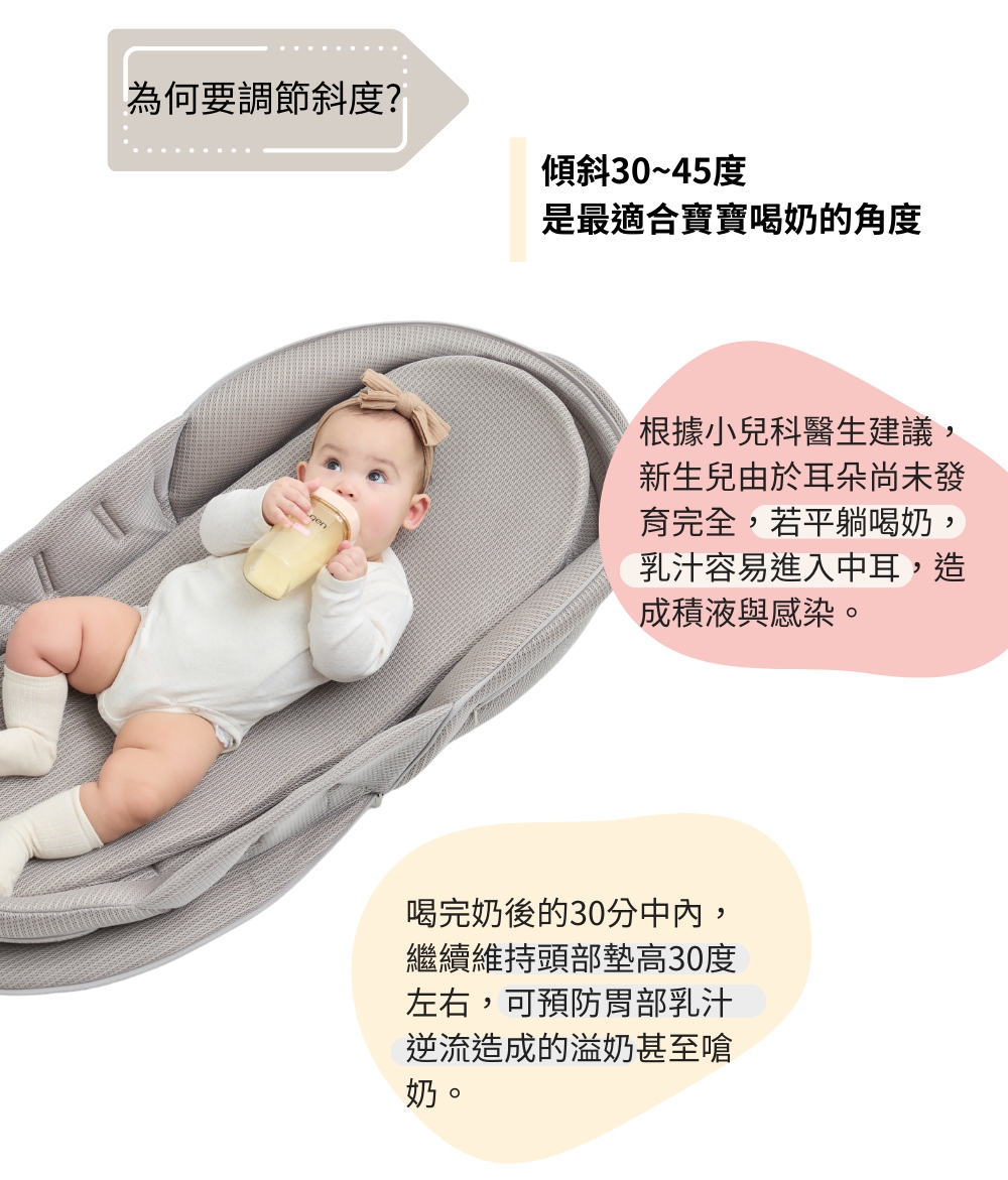 【LOVON】Ruya 折疊式攜帶床中床 (嬰兒床中床 可調斜度 攜帶型 新生兒睡窩 多功能床中床) | 蝦皮購物