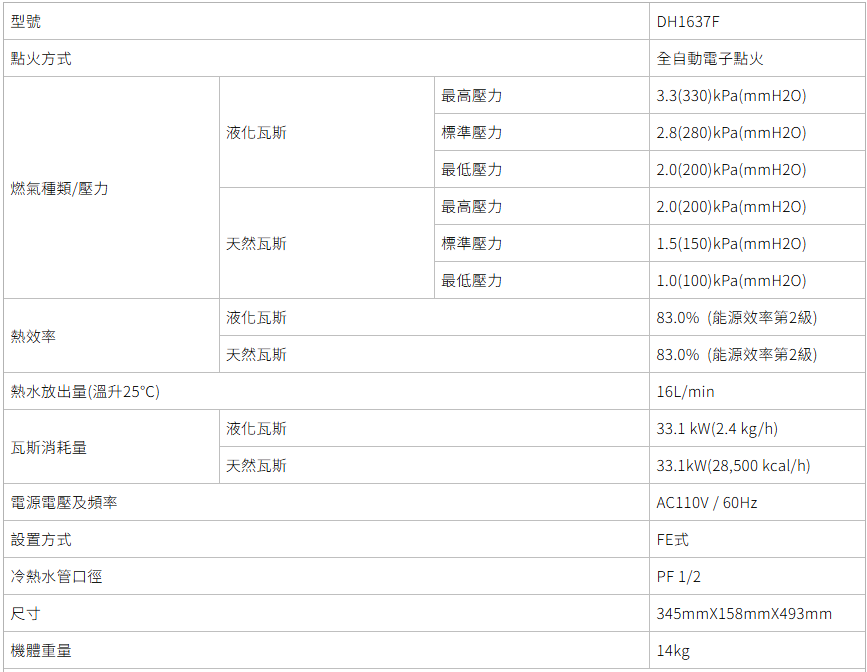 【免運費】 櫻花牌 DH1637F 16L 四季溫 智能恆溫 熱水器 1637 限定區域送基本安裝 | 蝦皮購物