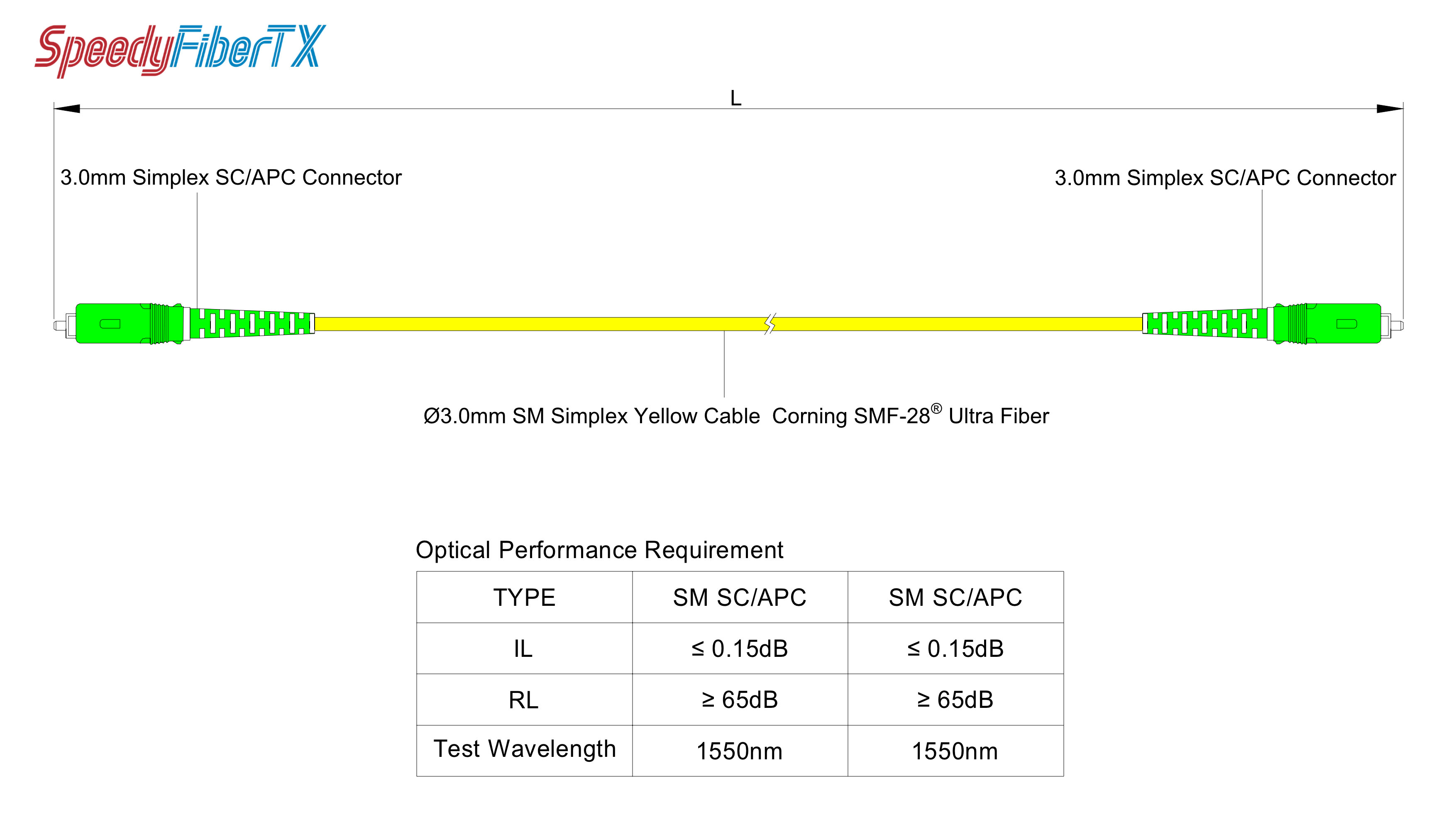 【客製化長度】電信級0.15dB單模單工SCA-SCA光纖跳線｜康寧 SMF-28 Ultra Fiber｜低煙無毒外被 | 蝦皮購物