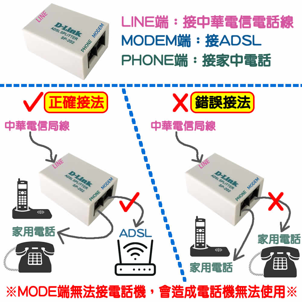 國際電通 SP-206 SP-202 SP202 SP206 ADSL 家用電話/傳真機 濾波器 D-LINK | 蝦皮購物