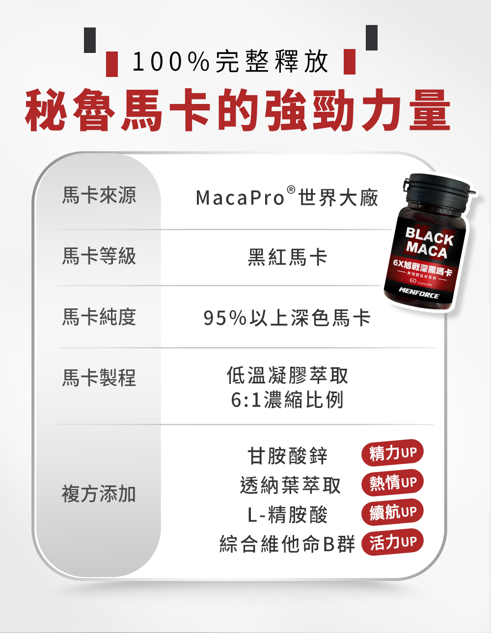 MENFORCE 6X旭戰深黑瑪卡 (60粒/瓶)【男性精氣神首選】幸福戰力/增強體力/滋補強身/精力旺盛/馬卡/透納葉 | 蝦皮購物