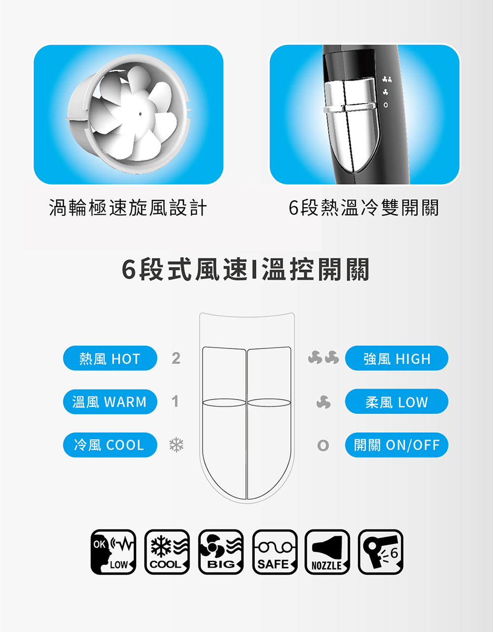 【達新牌】TS-6626 專業吹風機 1400W 六段式溫度/風量 超速乾大風量 低磁 渦旋風葉 公司貨 | 蝦皮購物