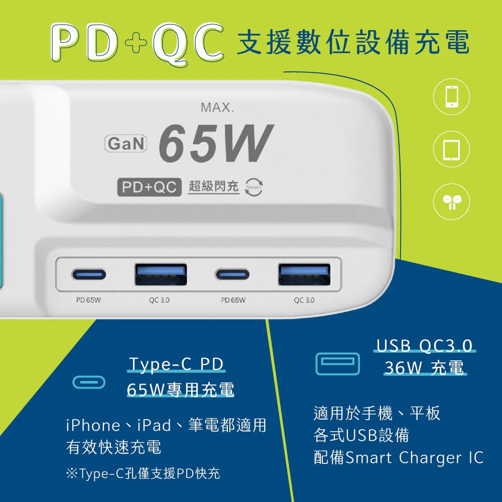 【KINYO】4開3插 2 PD快充 延長線 6呎 65W充電延長線 USB 獨立節能開關 TYPE C【蘑菇生活家電】 | 蝦皮購物