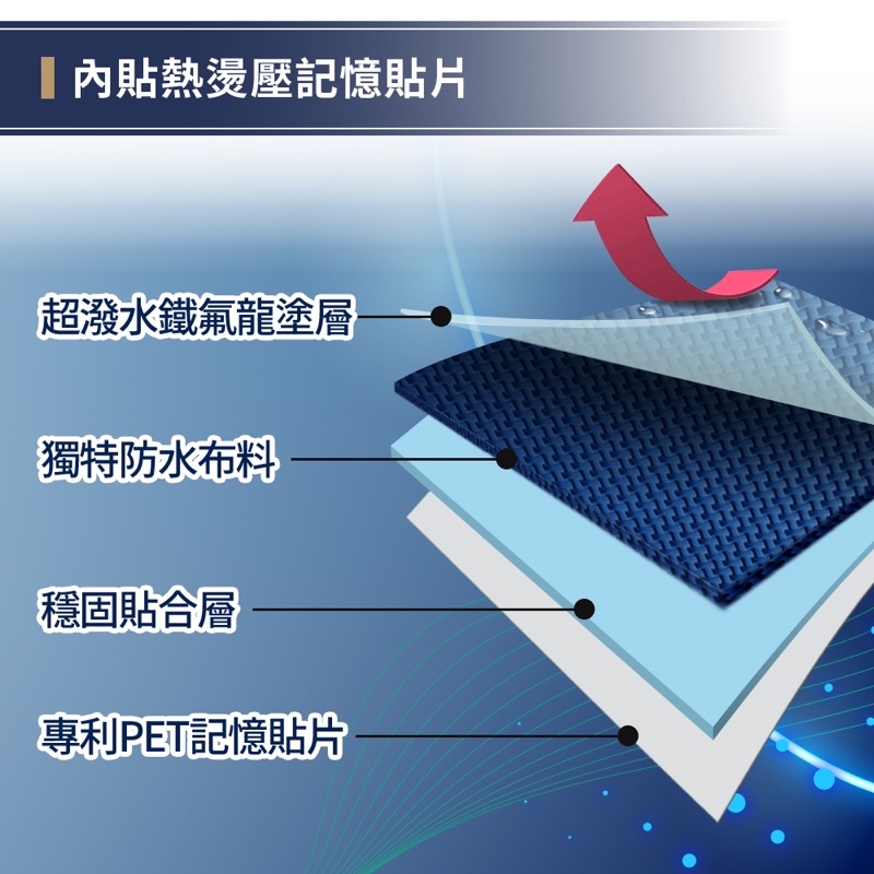 ☔️雨傘王 新竹光復店☔️ 《BigRed 瞬收傘63》25吋自動傘｜2秒瞬收超方便 收傘控最愛折疊大傘面 防風晴雨兩用 | 蝦皮購物