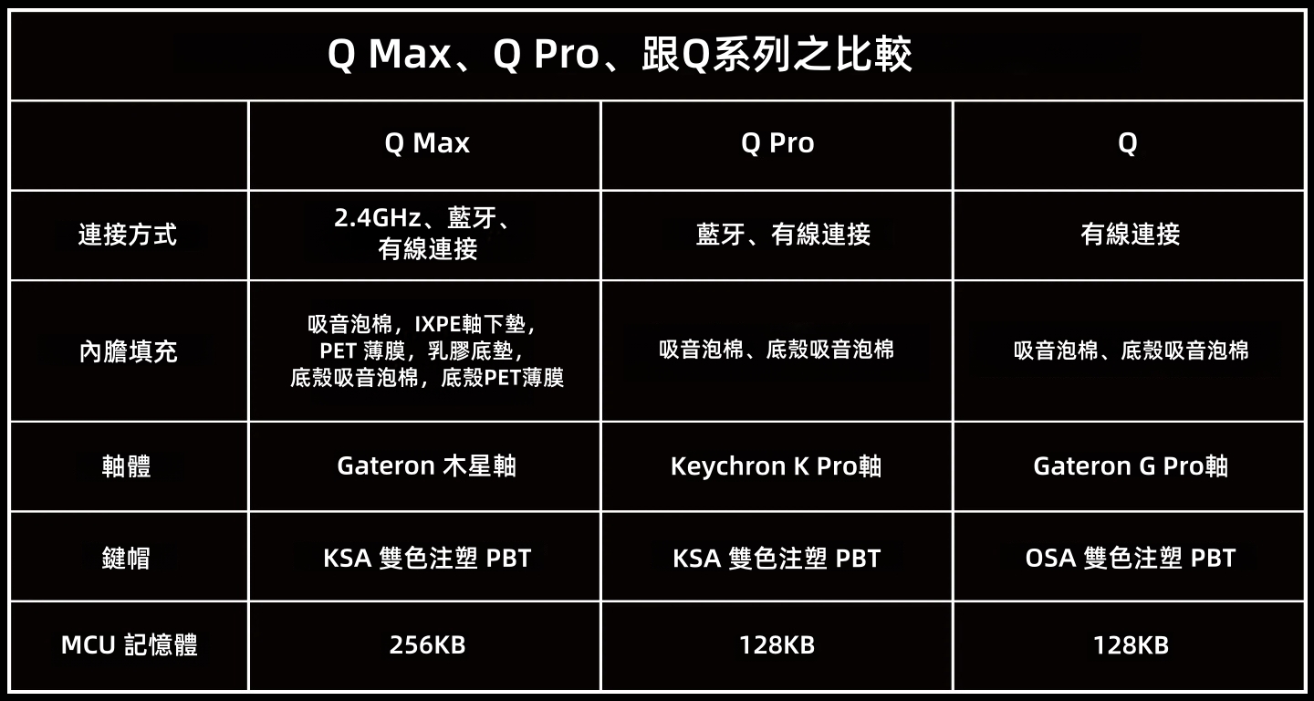 Keychron Q10 Max 75% Alice布局 全鋁無線機械鍵盤(含旋鈕) Mac//Win 熱插拔 中文注音 | 蝦皮購物