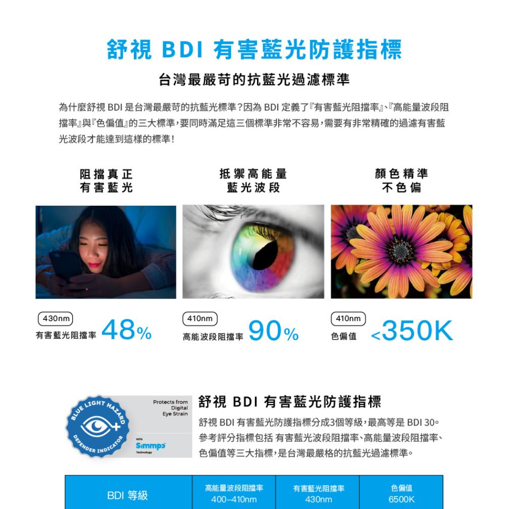 電競護眼保護貼-EPONTEC AR抗藍光增艷膜 抗藍光+抗反射+增豔 / Simmpo抗藍光 | 蝦皮購物