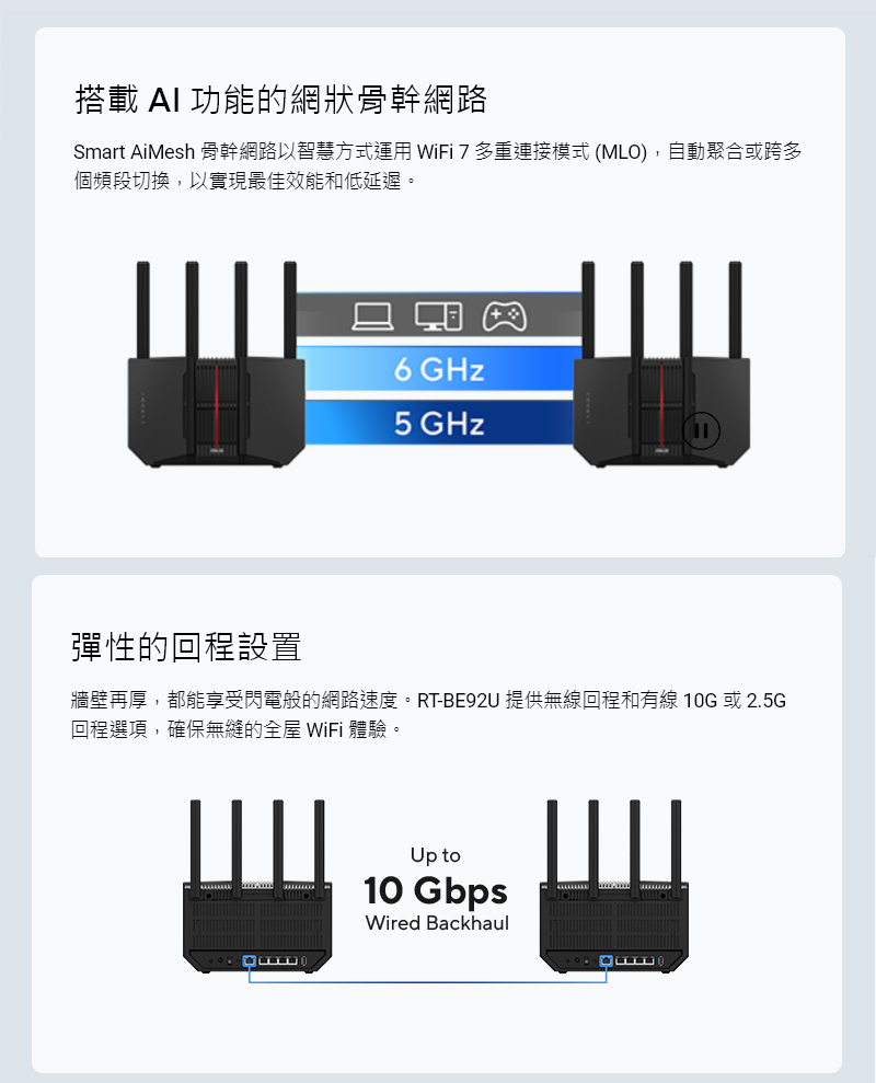 ASUS 華碩 RT-BE92U 路由器 WiFi 7 Ai Mesh 9700Mbps 三頻 分享器 Wifi分享器 | 蝦皮購物