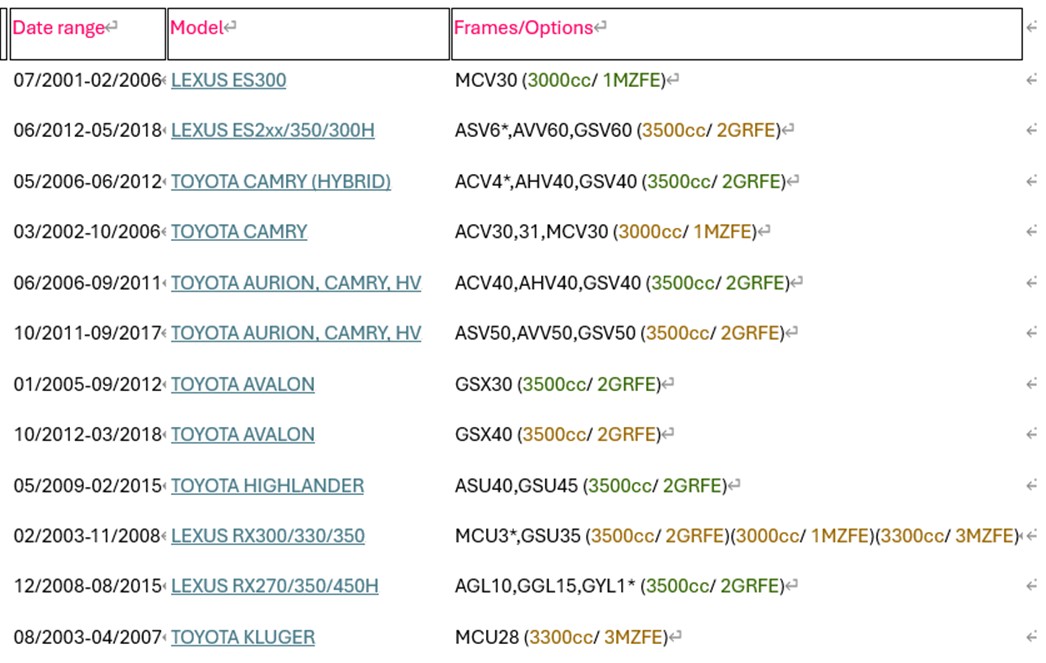 正品 全新現貨 電磁閥 90910-12204 136200-1920 適用於 豐田、LEXUS、RX300、CAMRY | 蝦皮購物