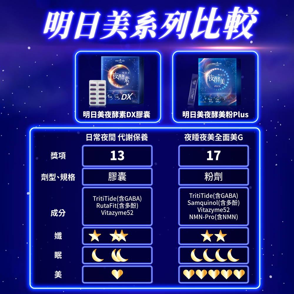 【大漢酵素】明日美夜酵美粉Plus(2.5g*30包/盒)(1入/2入/5入任選) 侯佩岑真誠推薦 | 蝦皮購物