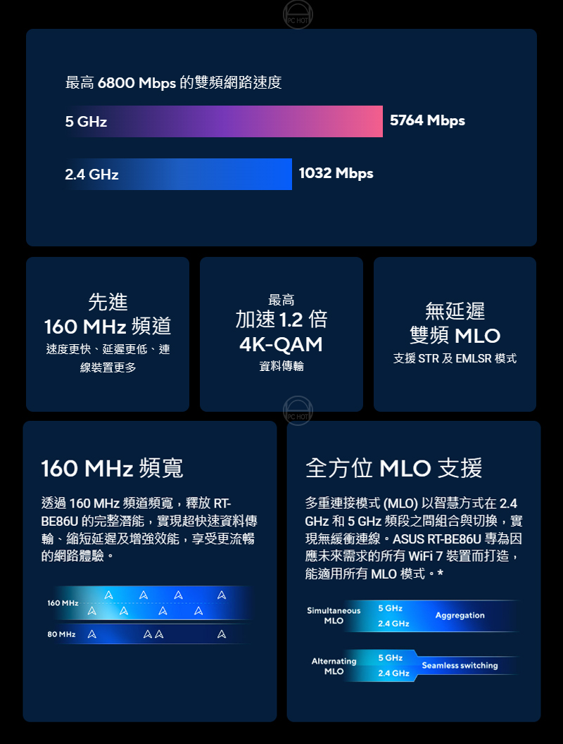 ASUS 華碩 RT-BE86U 路由器 WiFi 7 Ai Mesh 6800Mbps 雙頻 Wifi分享器 分享器 | 蝦皮購物