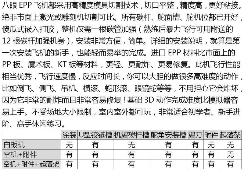 [東寶模型]綠色 Laser EPP F3P 3D機 特技機 室內機 超耐炸 八眼模型 BAYER | 蝦皮購物