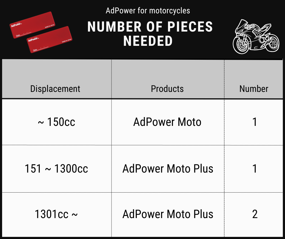 🏍 AdPower Moto Plus｢機車 151cc至1300cc」靜電抑制片 改善吸入空氣流動 簡單安裝 日本專利 | 蝦皮購物