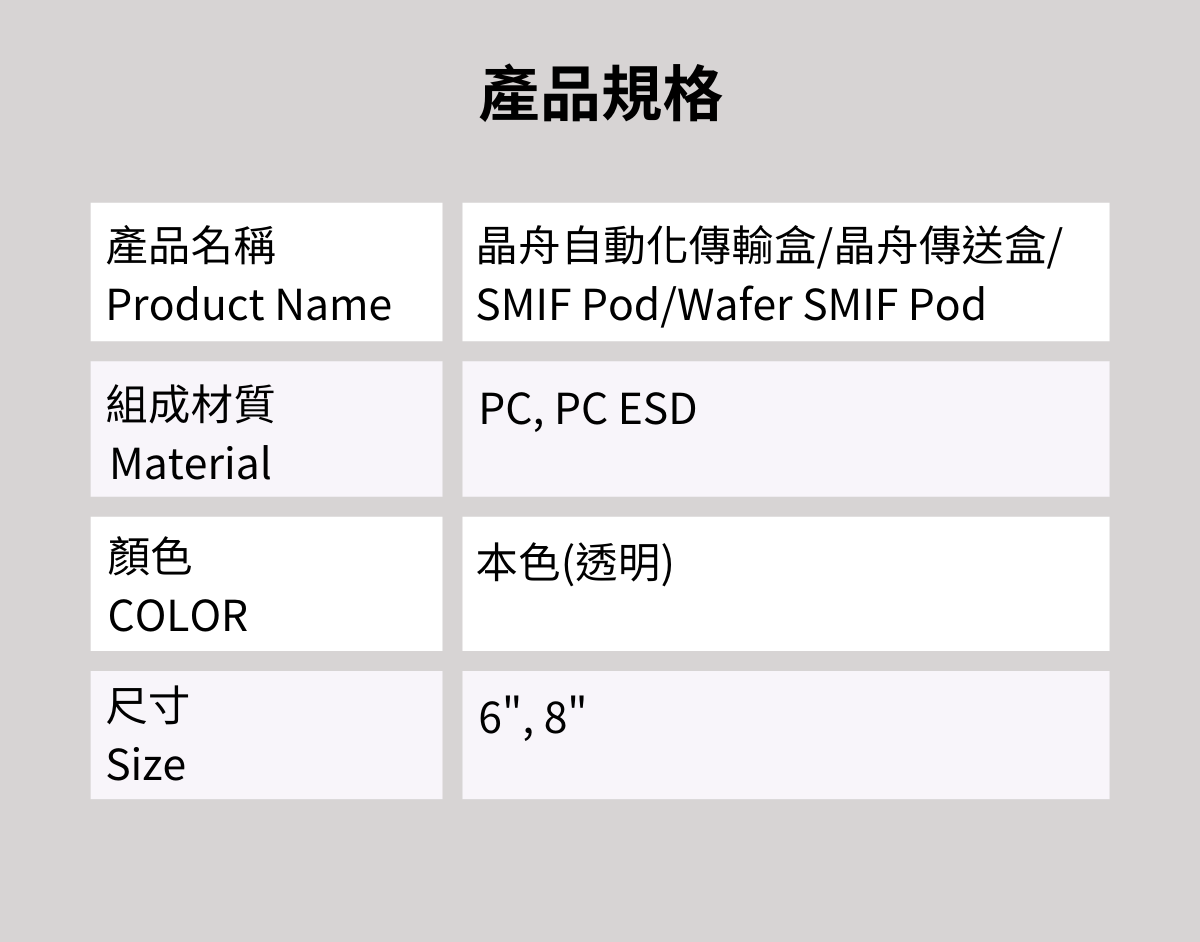 SMIF POD 晶舟自動化傳輸盒 / 晶舟傳送盒 | 蝦皮購物