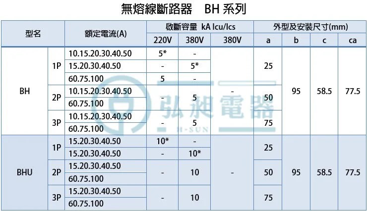 【士林電機】SHIHLIN 士林無熔絲開關BH型1P10A、15A、20A、30A、40A、50A | 蝦皮購物