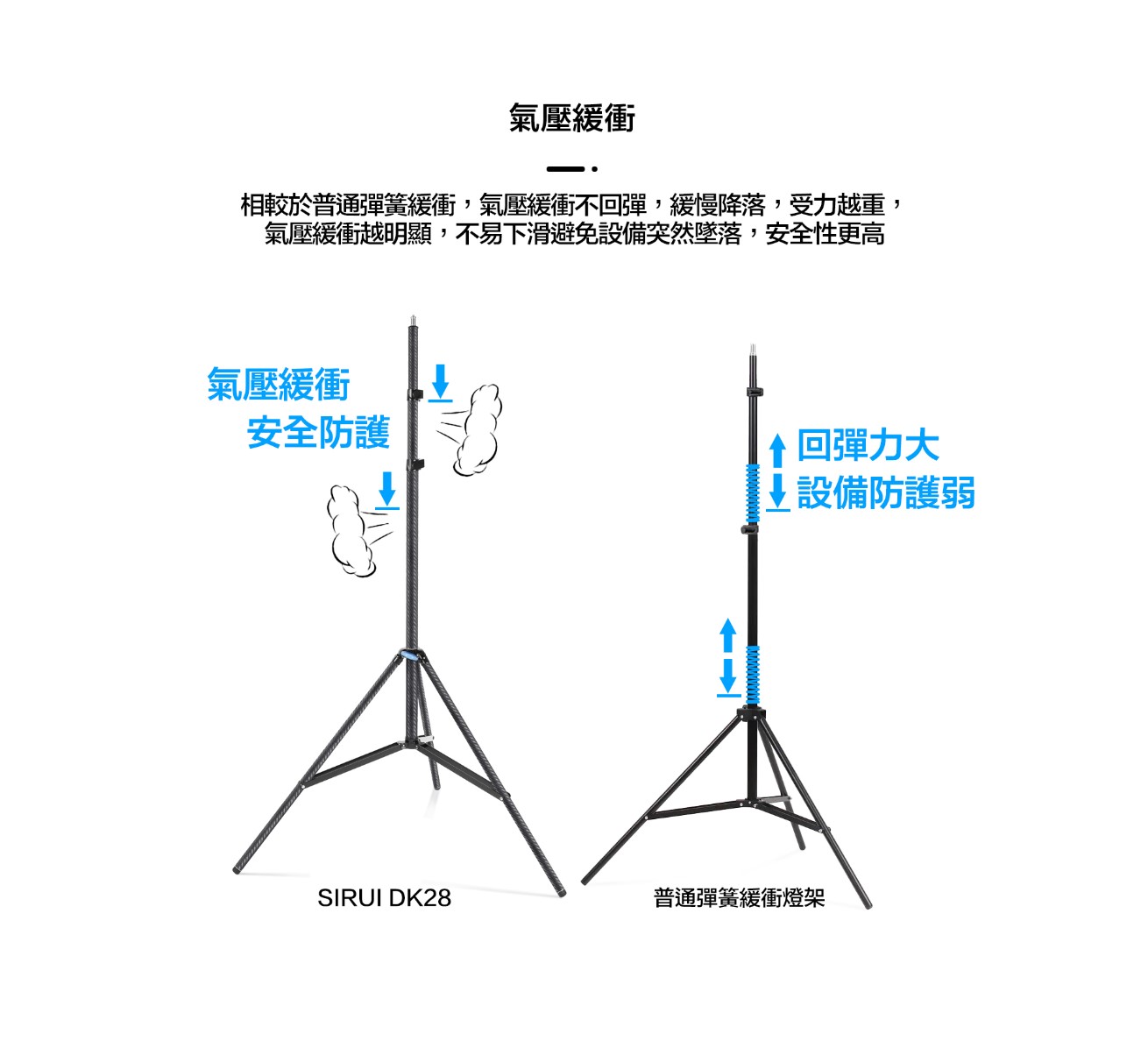 【控光後衛】SIRUI DK28 碳纖維氣墊燈架 | 蝦皮購物
