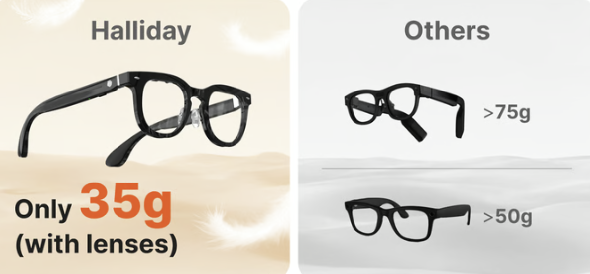 《啾吉小舖》Halliday 2025全球主動式 AI 智慧眼鏡 Proactive AI DigiWindow 35g | 蝦皮購物