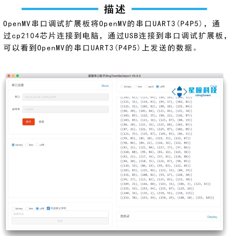 原廠 OpenMV 3 4 Plus H7 M7串口調適擴充板CP2104、擴展板、Uart轉USB | 蝦皮購物