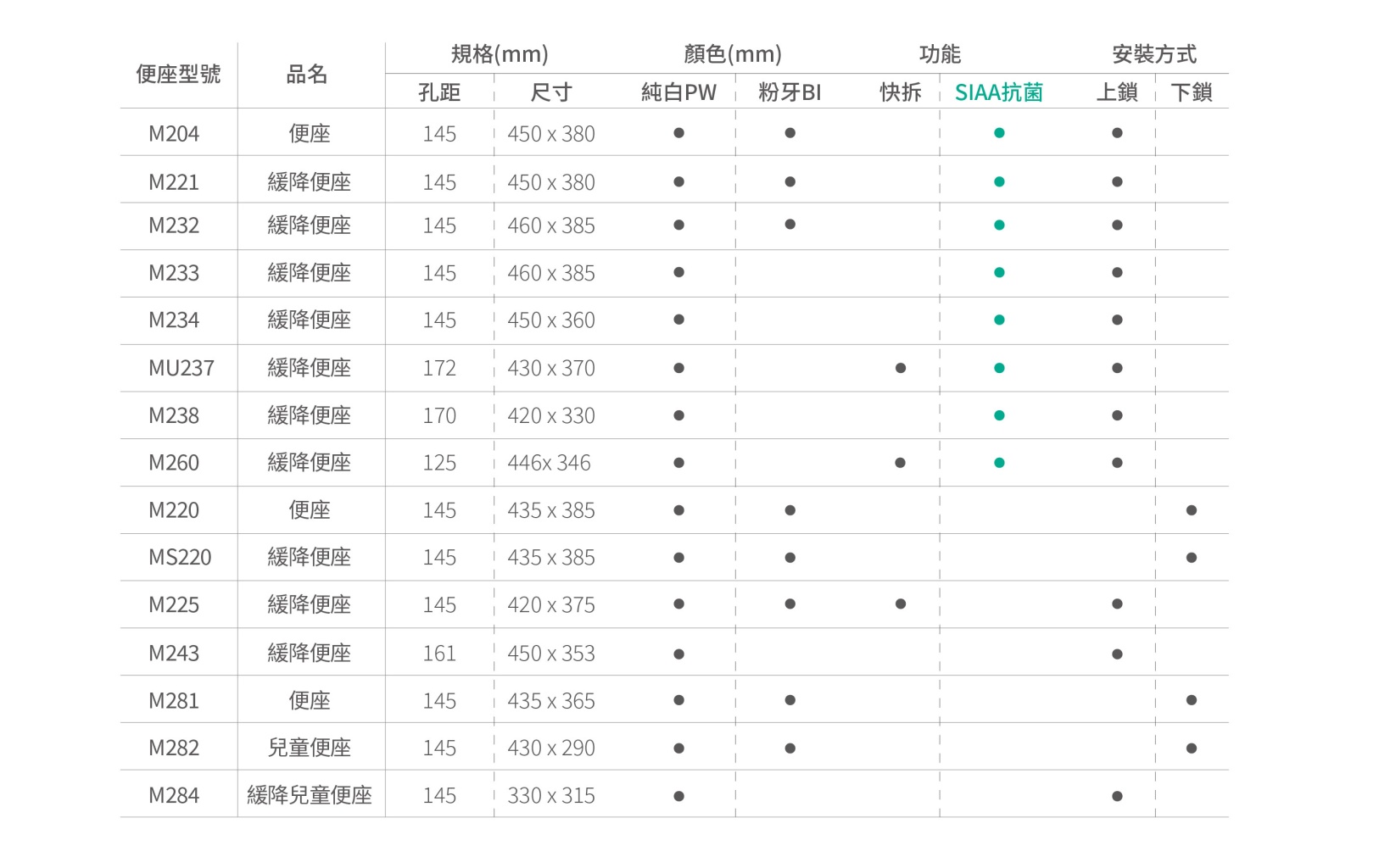 凱撒衛浴caesar 抗菌緩降便座M233 支援C1375、C1475 | 蝦皮購物