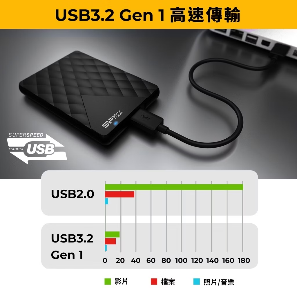 SP D06 1TB 2TB 外接硬碟 行動硬碟 2.5吋 硬碟 HDD USB 3.2 Gen 1 廣穎 | 蝦皮購物
