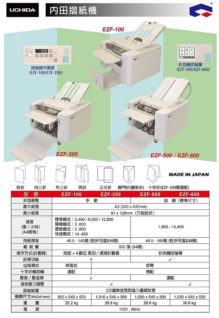 UCHIDA 內田 EZF-100 A3 摺紙機 F-25N升級版 六種摺法 | 蝦皮購物