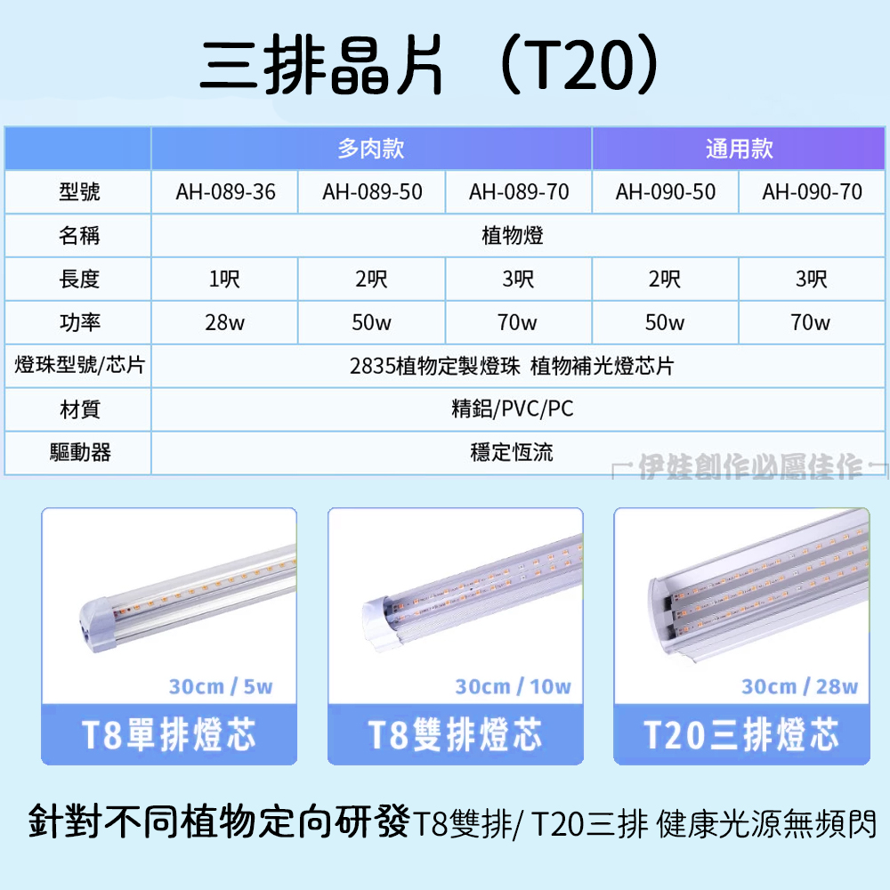 12H 隔日到貨】LED植物燈 全光譜植物燈 T8/T20 多肉 塊根 龍舌蘭 觀葉 鹿角蕨 燈管 花卉植物生長燈 | 蝦皮購物