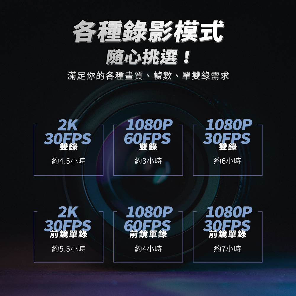 【Philo飛樂】2K雙鏡頭 機車行車紀錄器M2D小心機【贈送64G記憶卡】7hr續航 SONY夜視鏡頭 前後雙錄 | 蝦皮購物