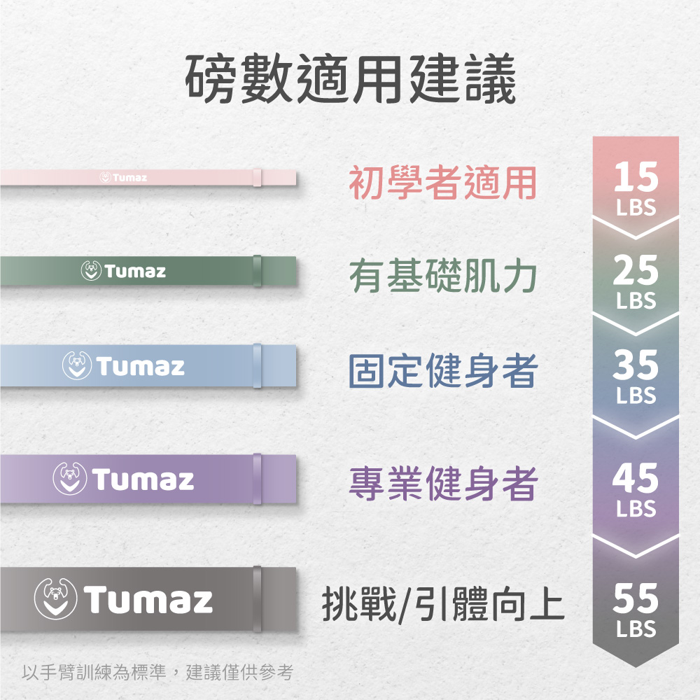 Tumaz月熊/加厚彈力繩 橡膠訓練彈力帶 15~55磅 引體向上輔助 防滑天然乳膠 莫蘭迪色 免運台灣現貨 | 蝦皮購物
