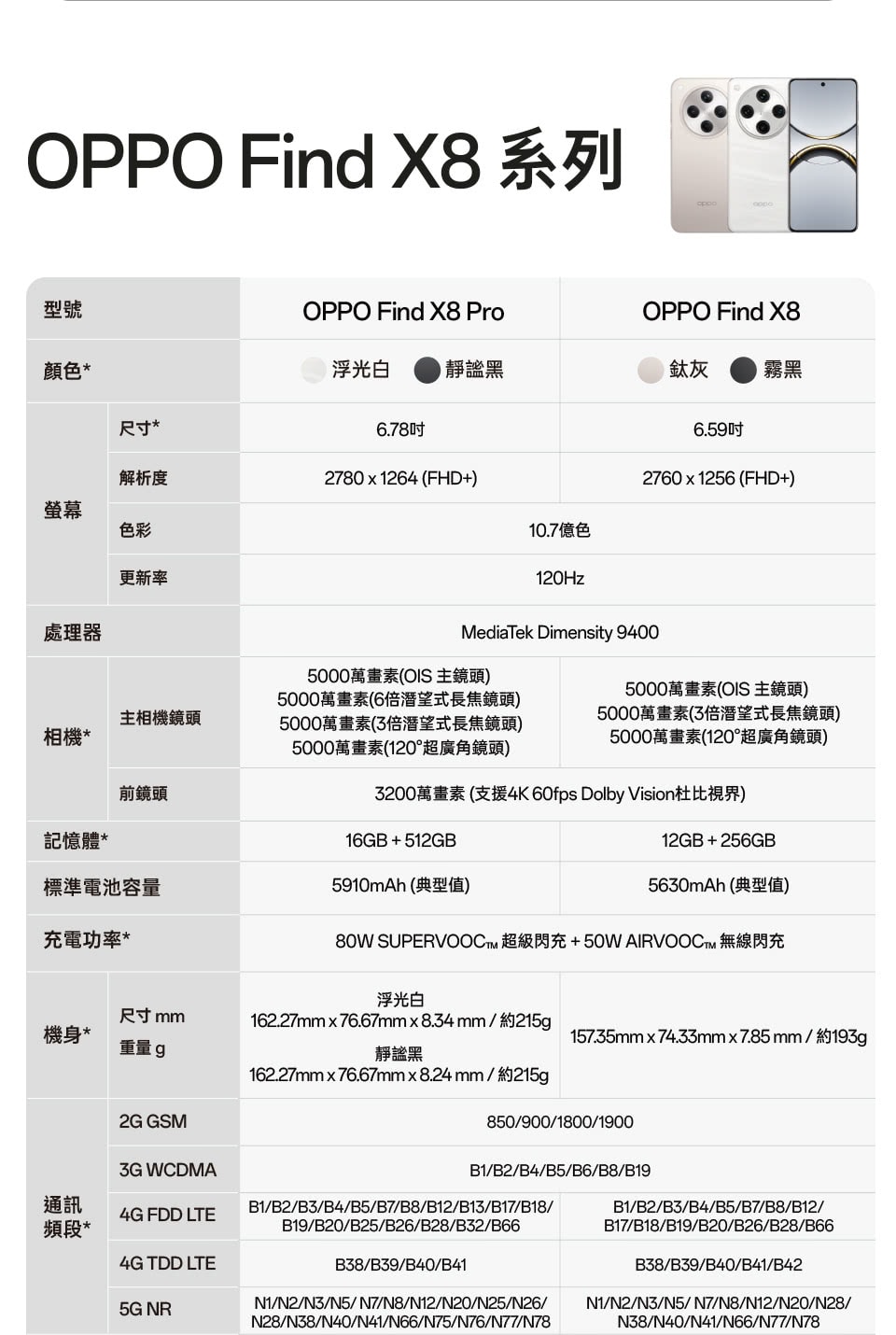 OPPO Find X8 (12GB/256GB) (CPH2651) 6.59 吋智慧型手機 全新機 | 蝦皮購物