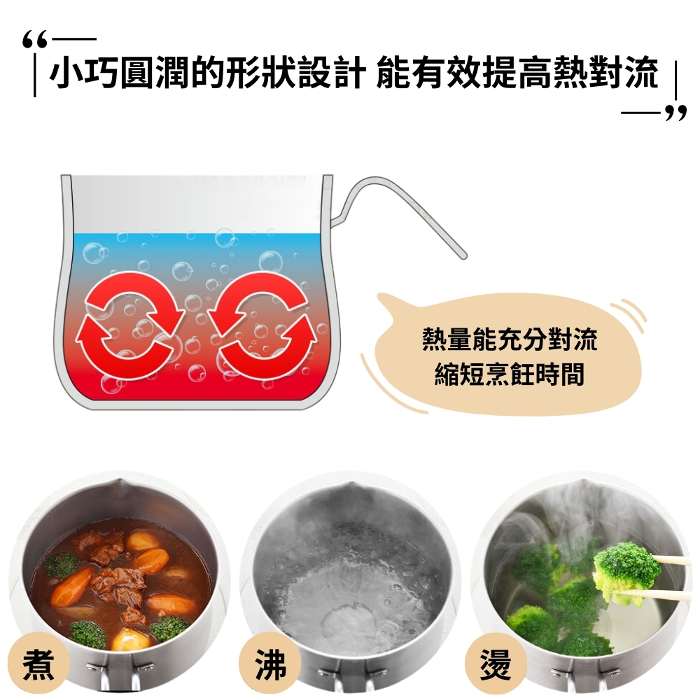 Arnest 不鏽鋼三合一萬用料理湯鍋_15cm 瓦斯IH爐通用 | 蝦皮購物