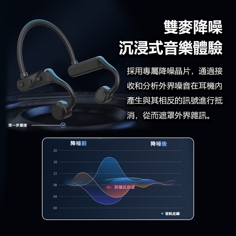 小米有品 | 米覓 mimax 骨傳導運動藍牙耳機 K69 黑色 藍牙耳機 骨傳導耳機 運動耳機 防水 防汗 耳朵 | 蝦皮購物